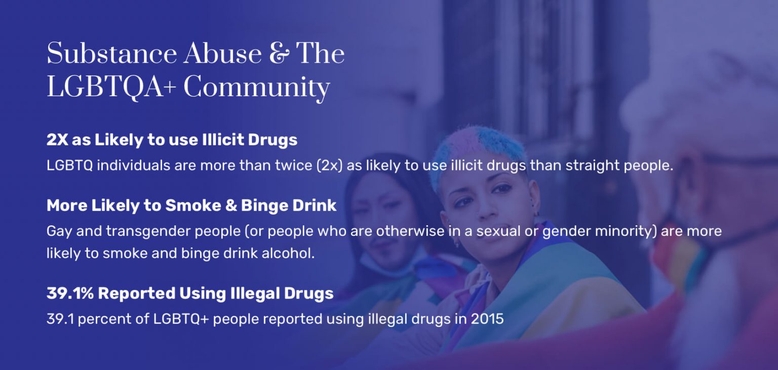 LGBTQ+ & Substance Abuse Guide