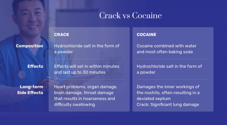 What’s the Difference Between Crack & Cocaine?