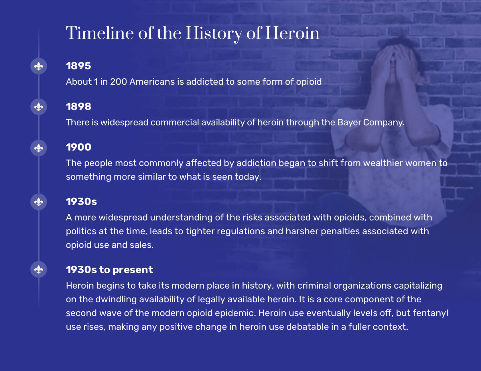 Facts About Heroin | A Full Review on the History of Heroin