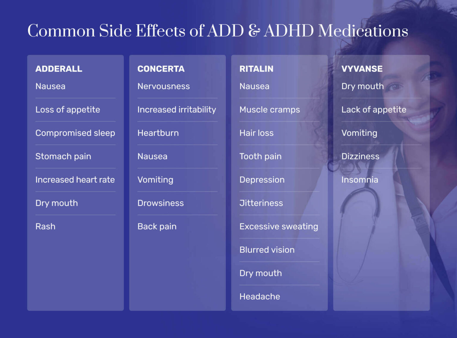Understanding ADD & ADHD Medications: Adderall vs. Concerta vs. Ritalin ...