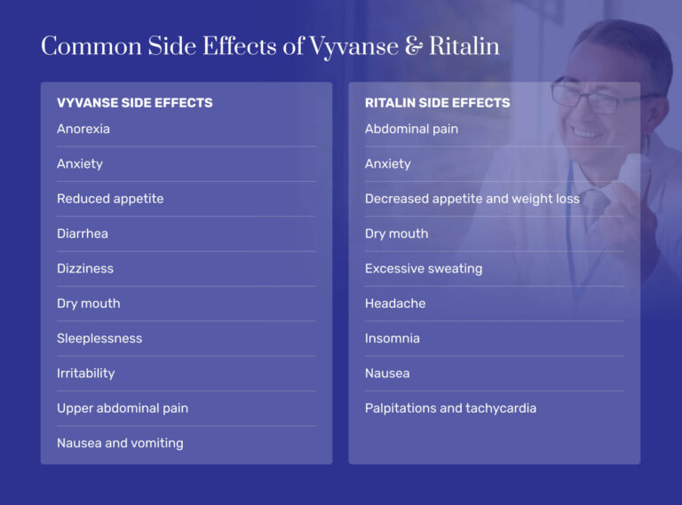 Vyvanse vs. Ritalin: Differences, Similarities & How to Choose Vyvanse vs. Ritalin: Differences, Similarities & How to Choose