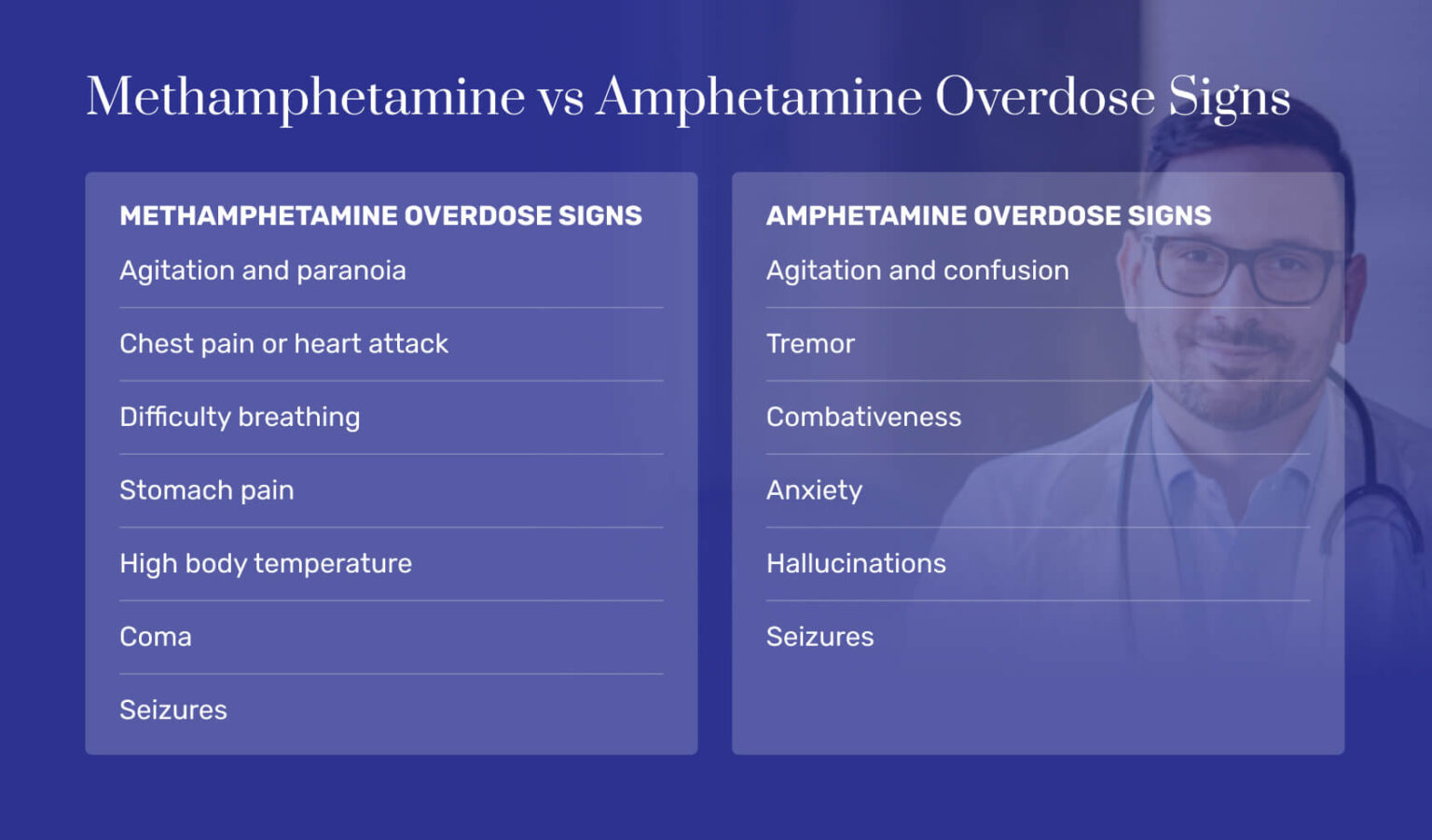 Amphetamines vs. Methamphetamine