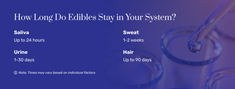 How Long Do Edibles Stay in Your System? + Understanding the Effects ...
