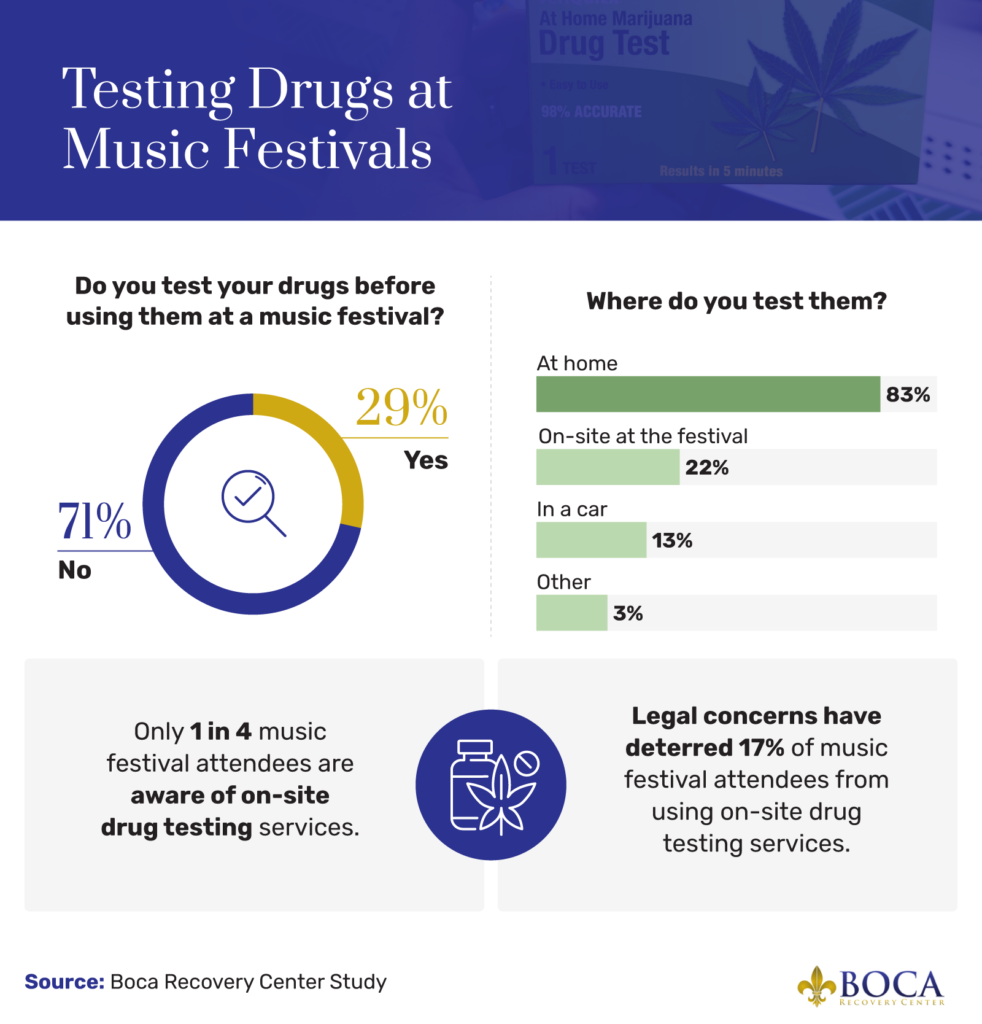 Drug Safety at Music Festivals - Boca Recovery Center - Your Path to ...